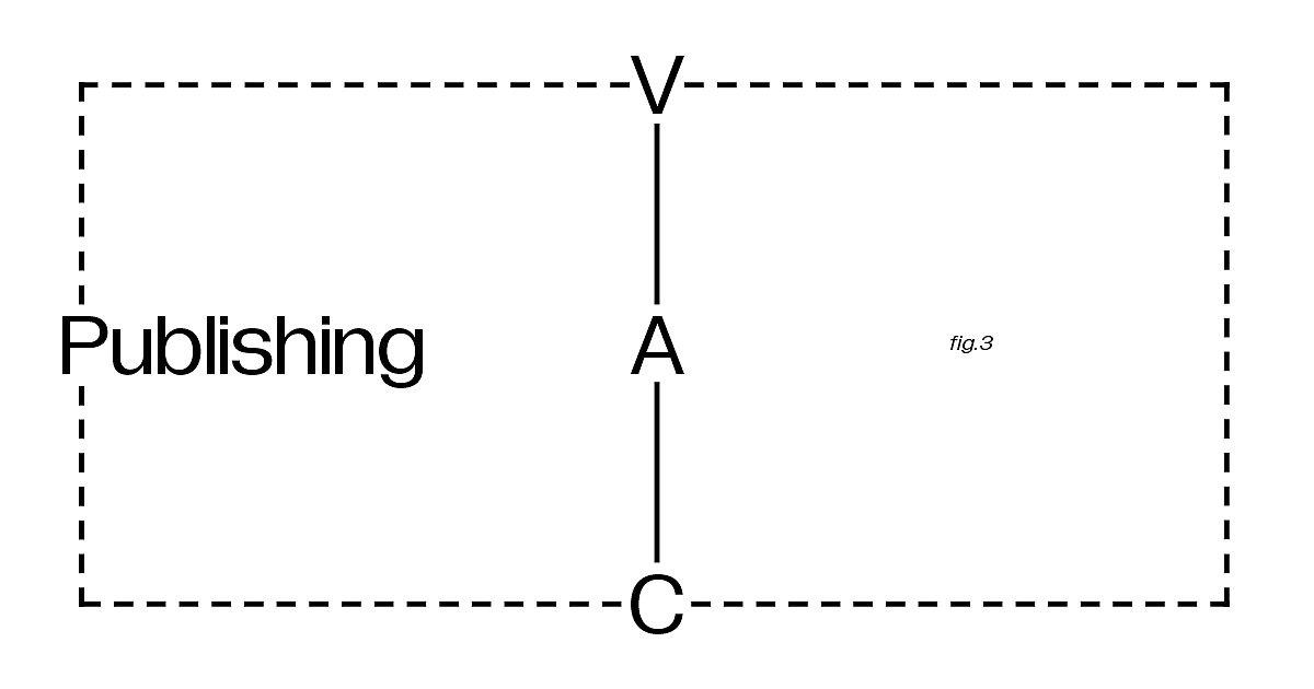 Theory of the Avant-garde | V–A–C