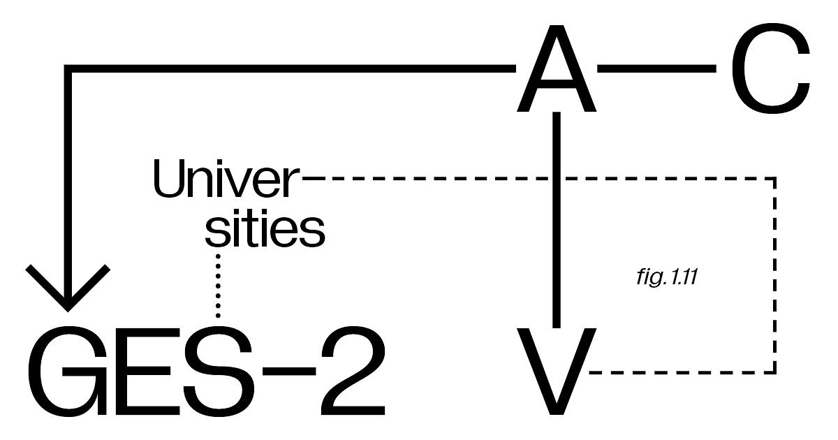 Universities | GES–2