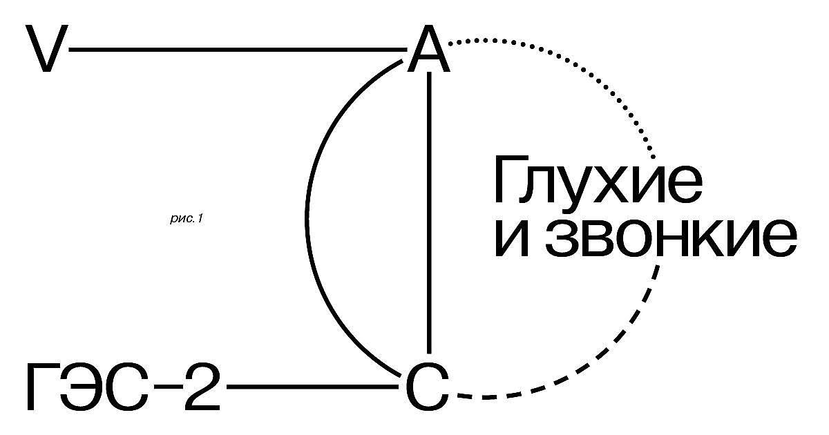 Глухие и звонкие | ГЭС–2